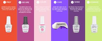 Gelish All Products A-Z – Global Beauty Supply